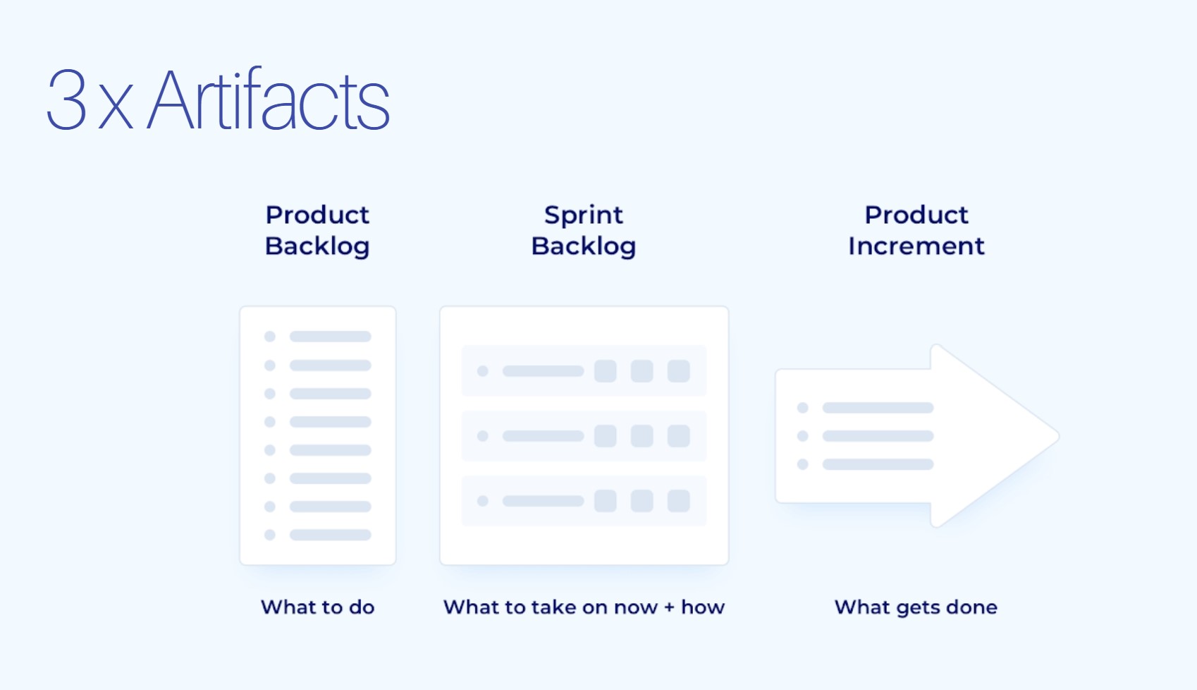 📽️ Video: Scrum Artifacts