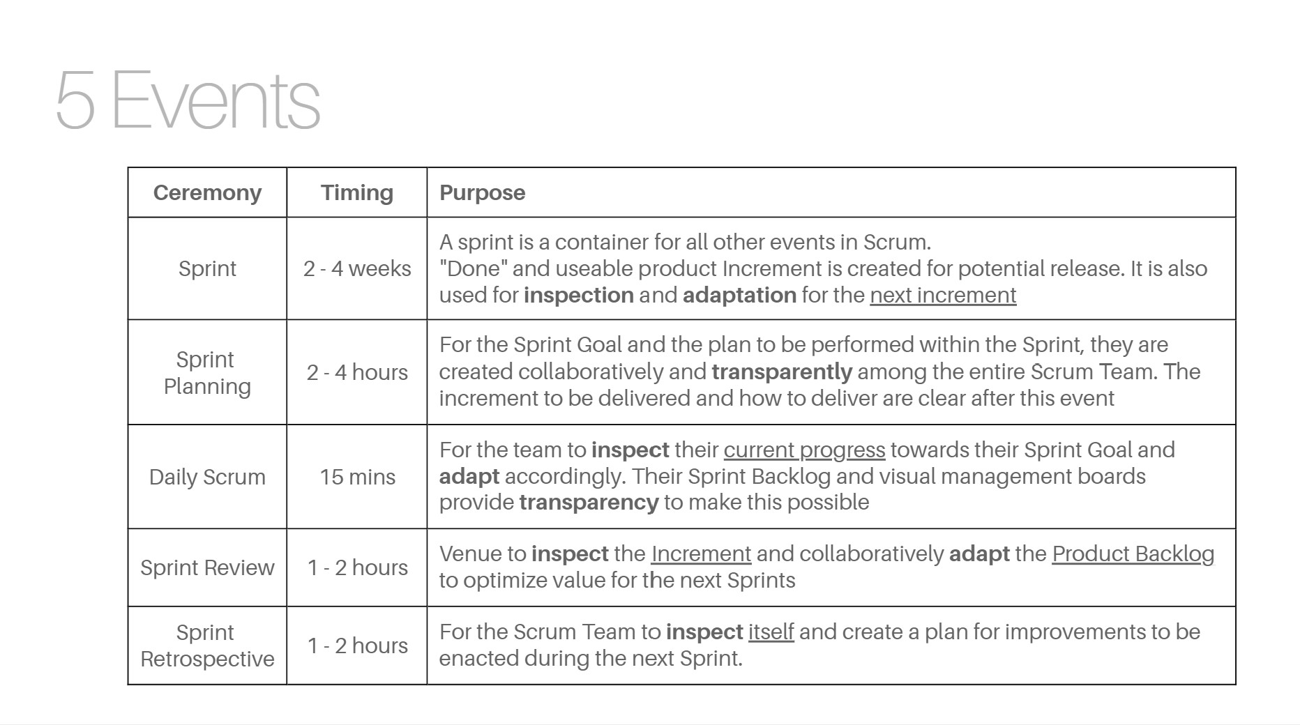 🔽 Let's understand each event a bit more: