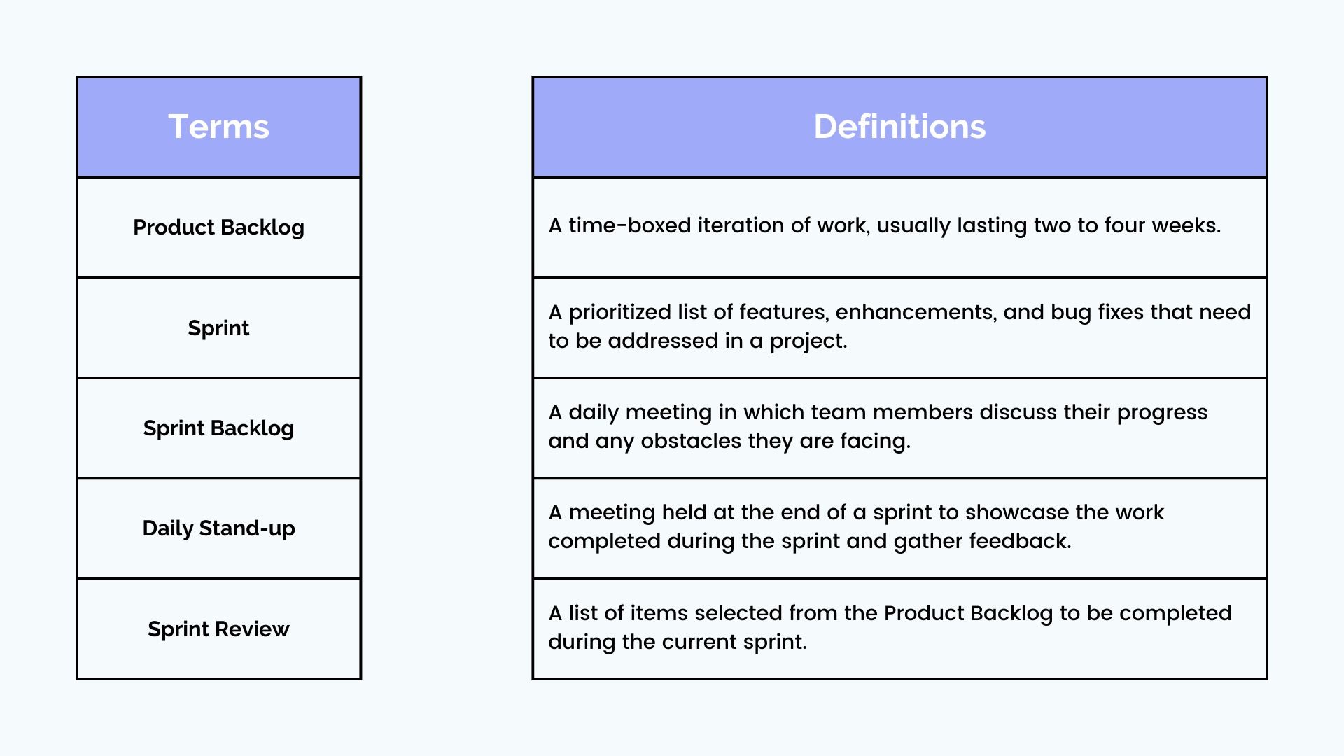 📌 Note: No submission required for this mission!