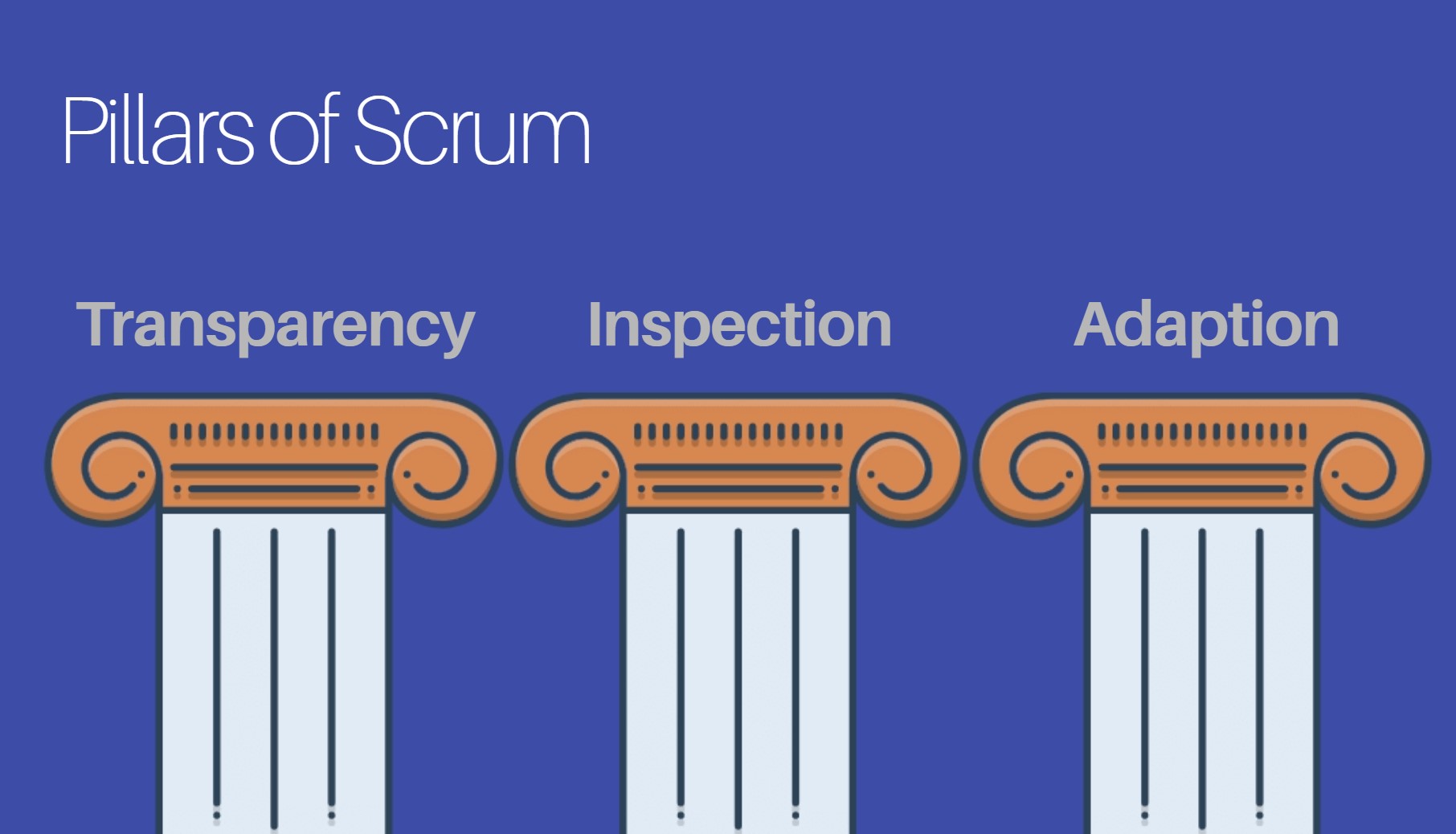 Scrum is built on three main pillars: transparency, inspection, and ...